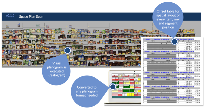 Pensa Technology | Pensa Systems